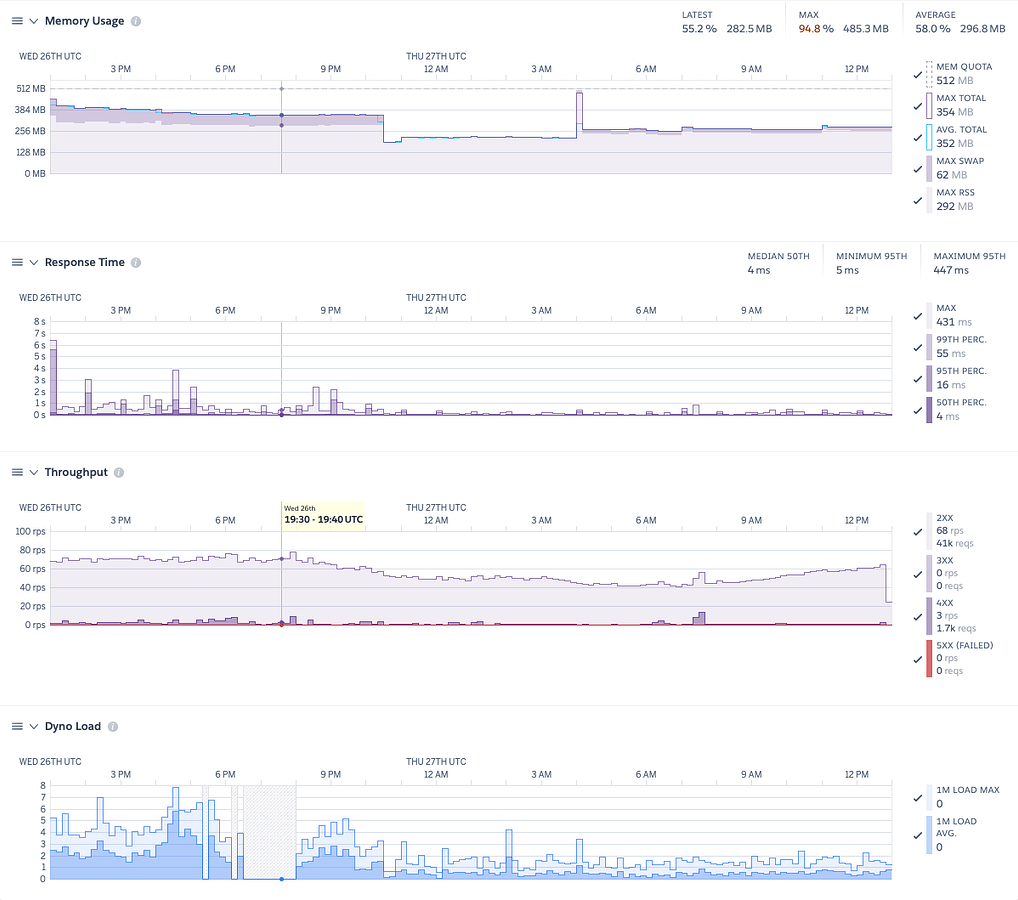 Are There Any Env Vars I Can Set To Reduce Memory Used By The Vm Questions Help Elixir 