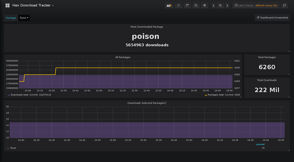 Hex.pm API Caching - Questions / Help - Elixir Programming Language Forum