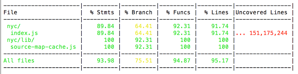 Code coverage tools for Elixir? - Questions / Help - Elixir Programming Language Forum