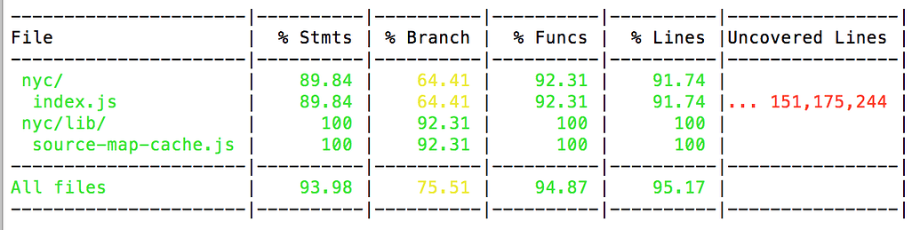 Code coverage tools for Elixir? - Questions / Help - Elixir Programming Language Forum