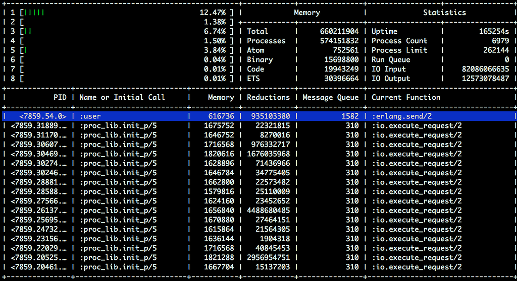 Elixir Erlang Io Memory Leak Deadlock Questions Help Elixir Programming Language Forum