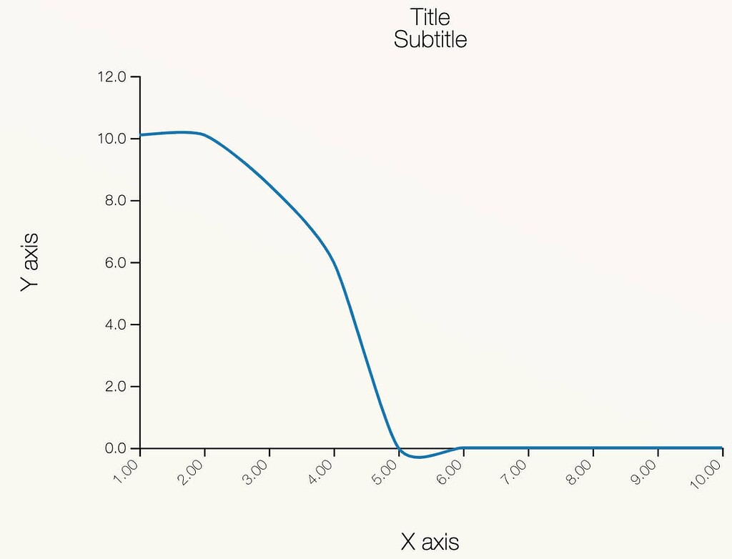 Contex Lineplot Showing Bouncing Line Unexpectedly Questions Help Elixir Programming 