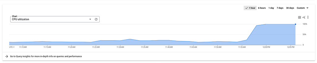 Upgrading Oban/Pro/Web causes database load spike - Oban - Elixir Programming Language Forum