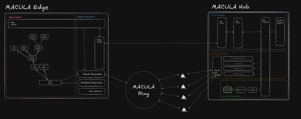 ExWebRTC from a container? - Questions / Help - Elixir Programming Language Forum