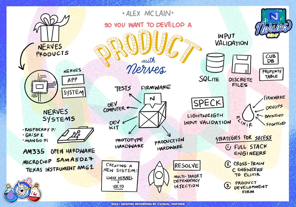 My graphic recordings from the Gig City Elixir + Nerves Conf talks! - Talks - Elixir Programming ...