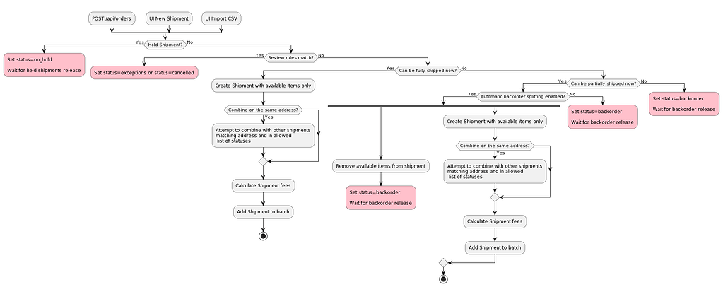 Business logic library / framework / pipeline - Questions / Help - Elixir Programming Language Forum