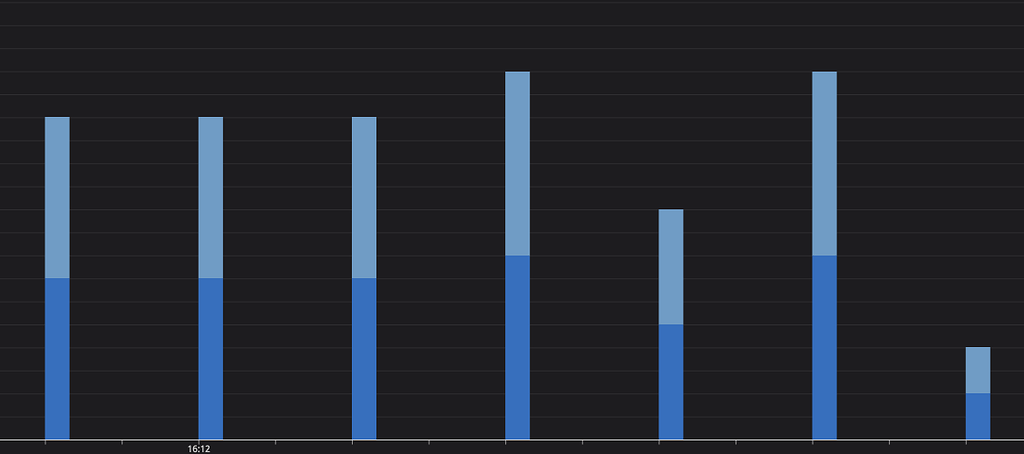 Telemetry metrics how to increment counter by a given amount? - Questions / Help - Elixir ...
