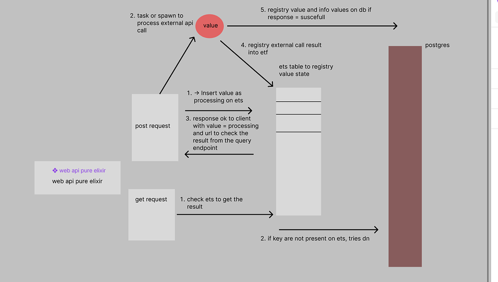 Can I trust task and spawn to finalize instructions without being supervised? - Questions / Help ...