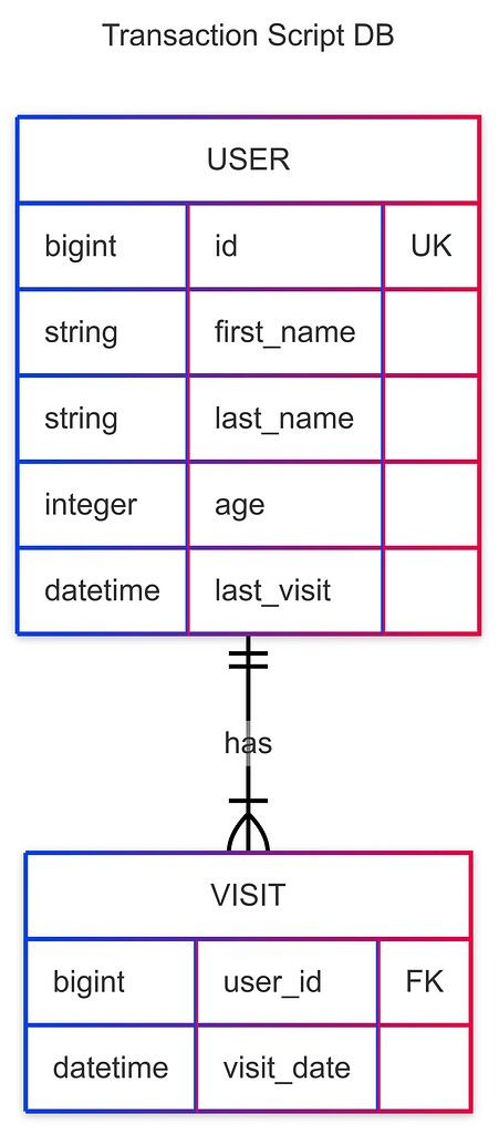 Is there an easier way to "Elixirize" this code? - Questions / Help - Elixir Programming ...