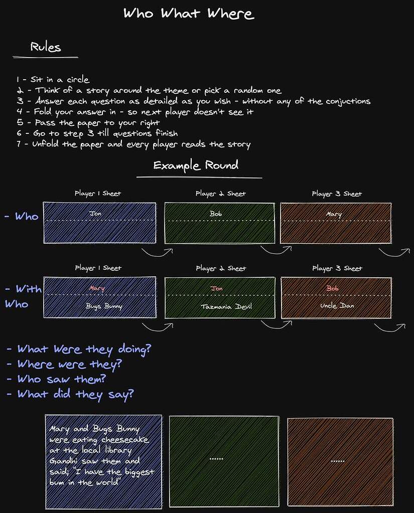 Looking to design and develop an online game with this community - Chat ...