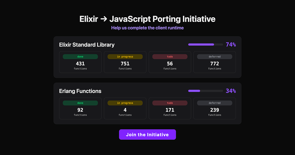 Elixir → JavaScript Porting Initiative - Hologram Forum - Elixir Programming Language Forum