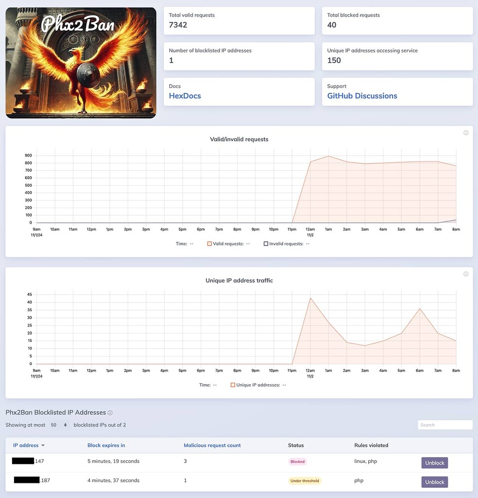 Phx2Ban - a web application firewall built for Phoenix - Chat / Discussions - Elixir Programming ...
