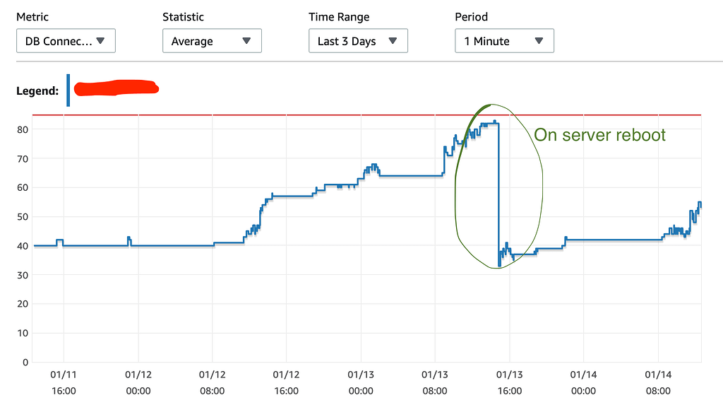 Postgres Connection Count Always Increasing Never Drops Questions Help Elixir Programming