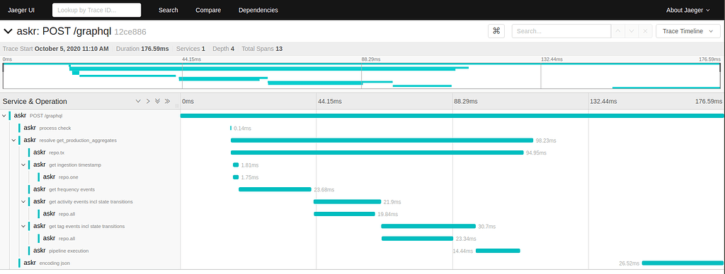 [Absinthe] What happens after resolver finishes? - Questions / Help - Elixir Programming ...