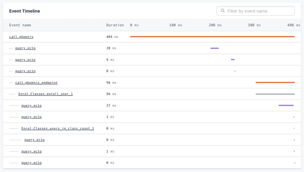 Understanding appsignal output and digging deeper to identify bottlenecks - Questions / Help ...