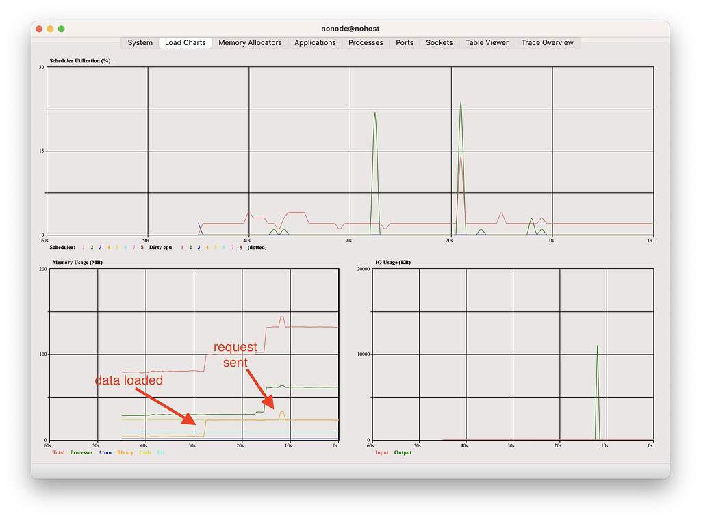 How to make a large JSON HTTP request without spiking the memory usage? - Questions / Help ...