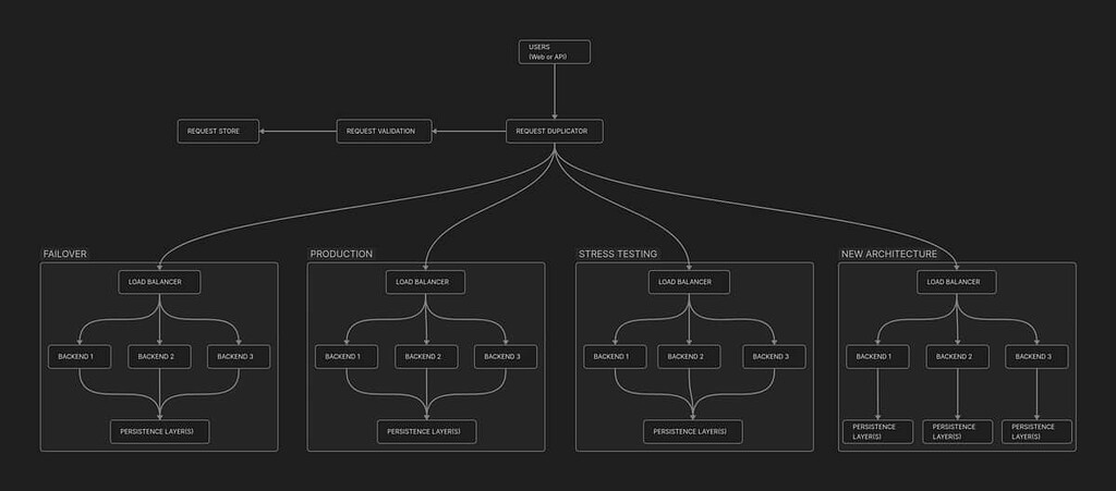 BEAM Devs: Asking for Feedback on the Software Architecture Draft ...