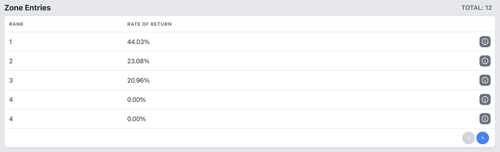 Pagination With Ecto Skipping Page Questions Help Elixir Programming Language Forum