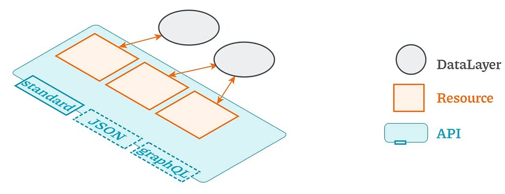 Ash: when to use Registry, and what are the advantages? - Ash Questions / Help - Elixir ...