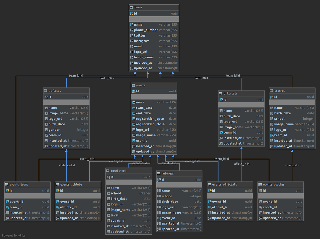 Ecto sub query to count many to many relation - Questions / Help ... Ecto sub query to count many to many relation - Questions / Help ...