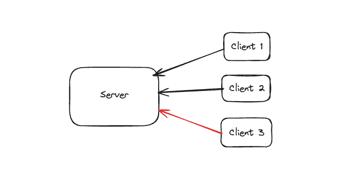 How To Sync Scroll Position Questions Help Elixir Programming Language Forum
